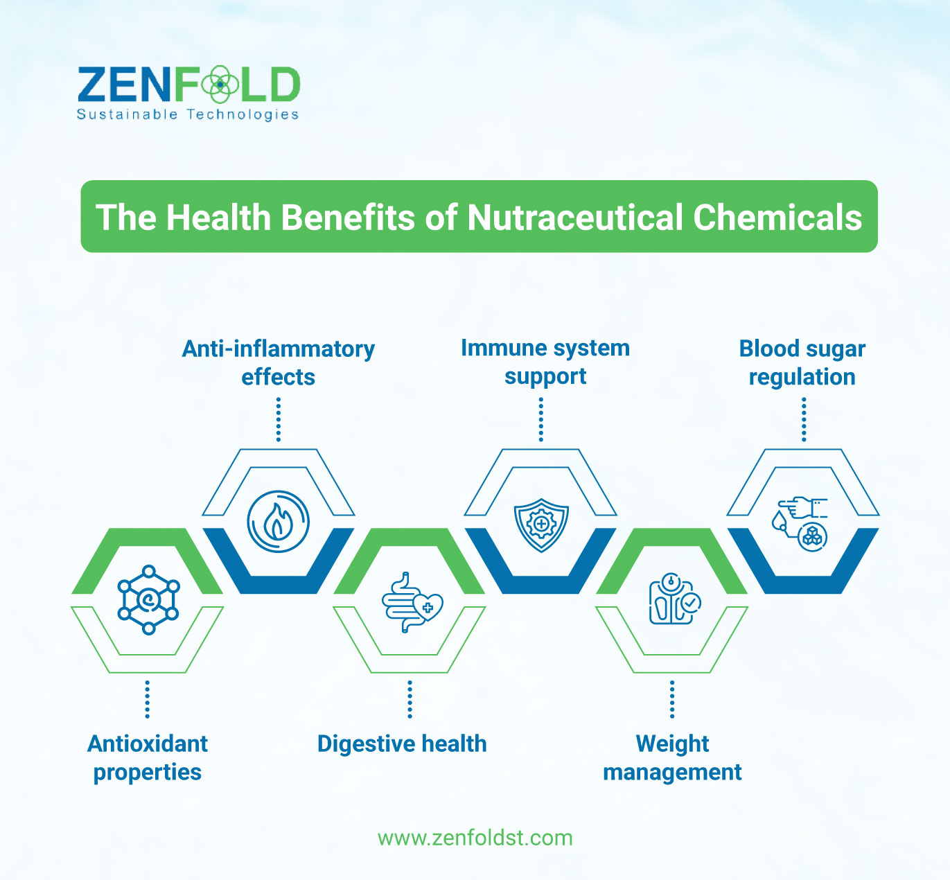 Welcome to Zenfoldst